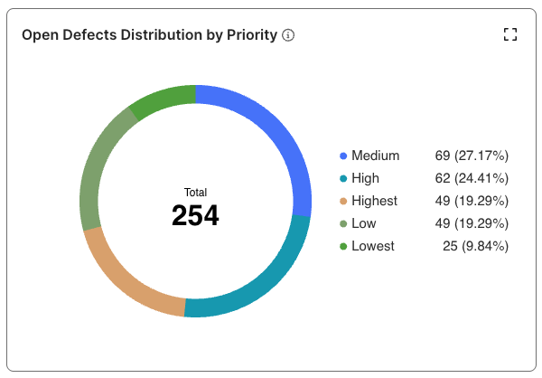 Release Health Dashboard | Katalon Docs