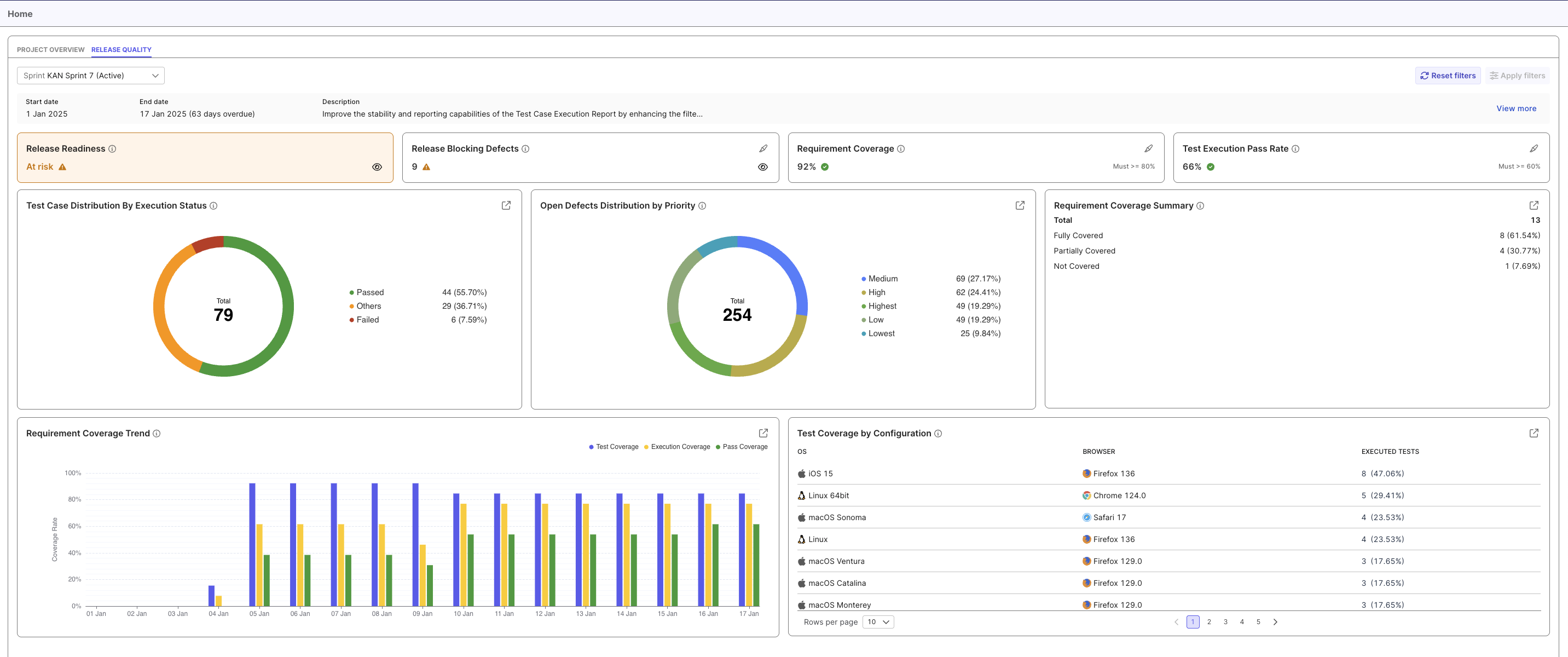 Release Health Dashboard | Katalon Docs