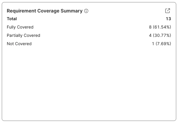 Release Health Dashboard | Katalon Docs