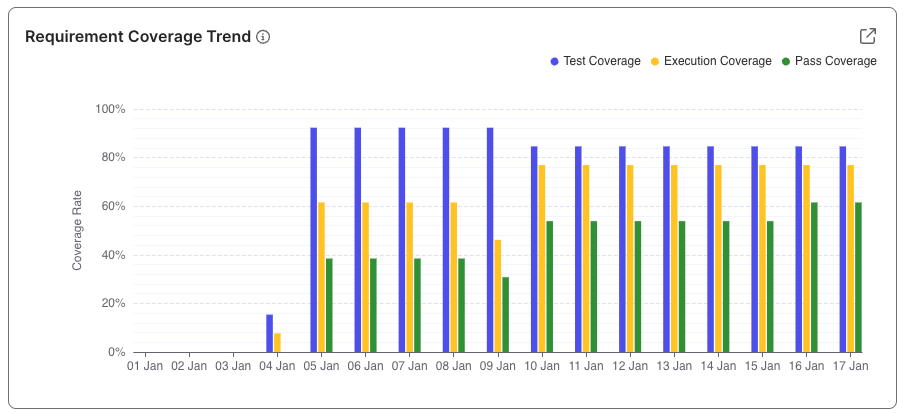 Release Health Dashboard | Katalon Docs