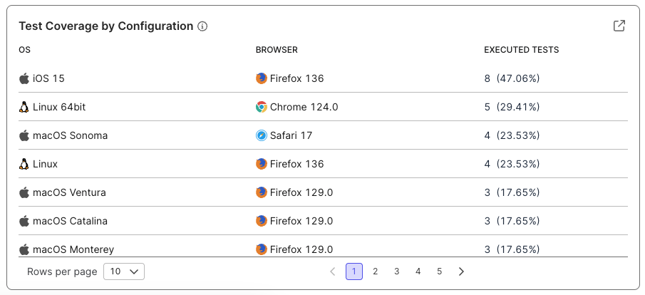 Release Health Dashboard | Katalon Docs