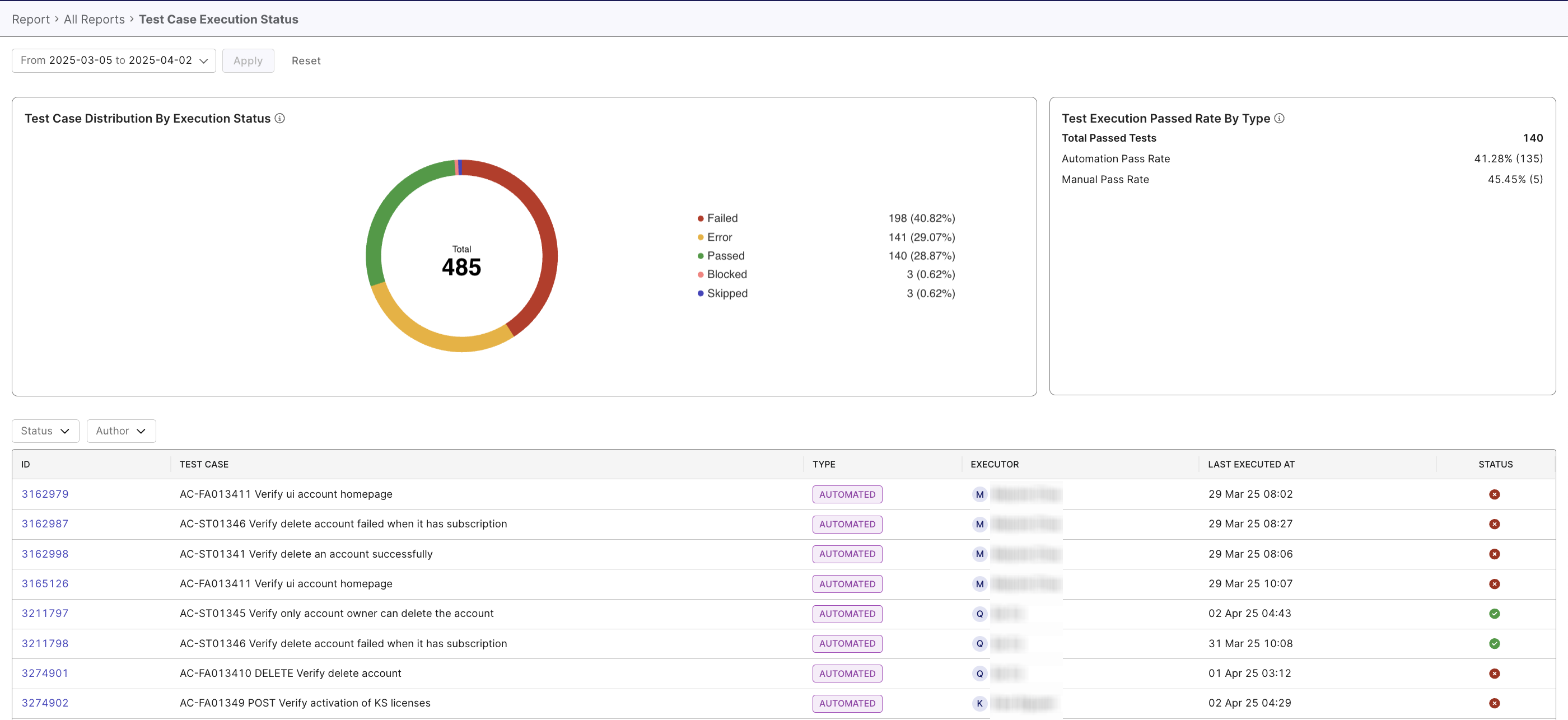 Test Case Execution Status Report | Katalon Docs