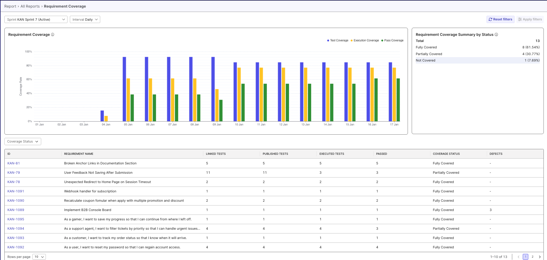Requirement Test Coverage Report | Katalon Docs